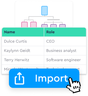 Org Design Software Features - Functionly